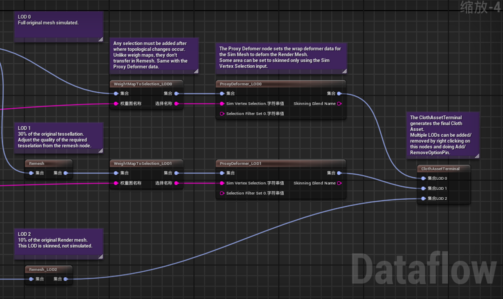 [Tips&Tricks] Discover Better Workflow with Marvelous Designer and ...