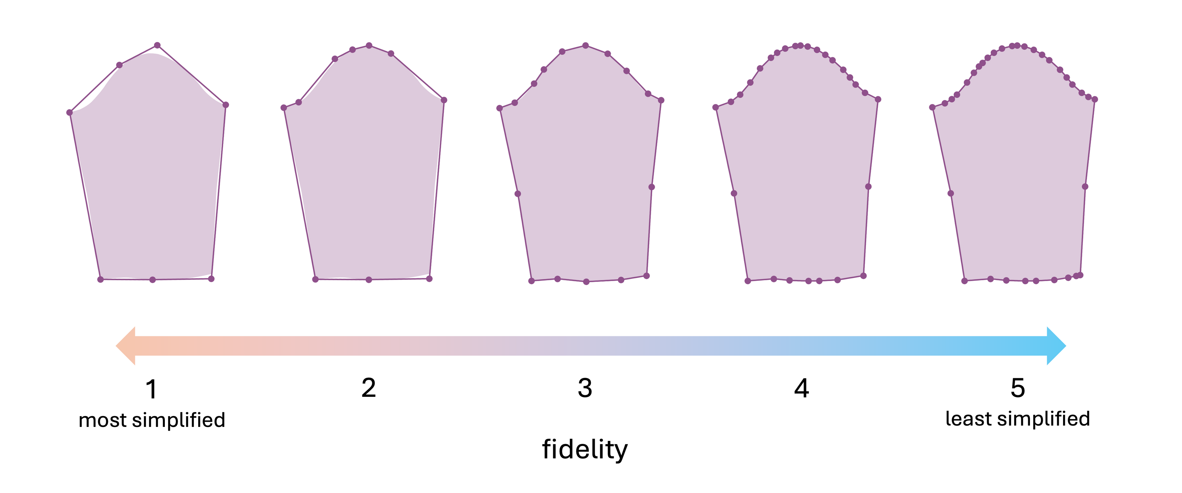 UV EDITOR MODE: Edit UV location – Marvelous Designer
